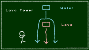 【マイクラ×MakeCode】溶岩の塔を作ろう（チュートリアル：Lava Tower） – リビングの魔王