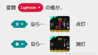 【マイクロビット×MakeCode】クラップライト（チュートリアル：Clap Lights） – リビングの魔王