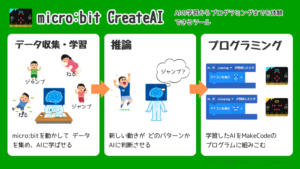 動きを覚えるAIをつくろう！micro:bit CreateAIで体験する機械学習 – リビングの魔王