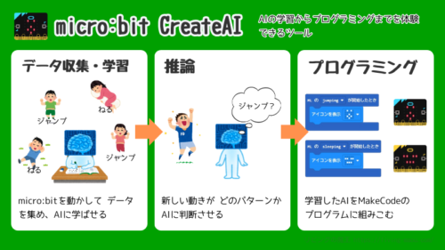 動きを覚えるAIをつくろう！micro:bit CreateAIで体験する機械学習 – リビングの魔王